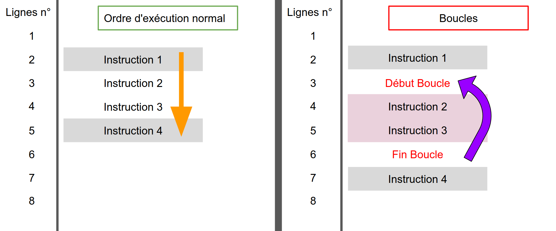 Boucle While - Cours - PythonMasterClass